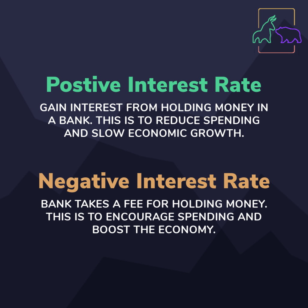 What is the point of negative interest rates? – BullBear Blog
