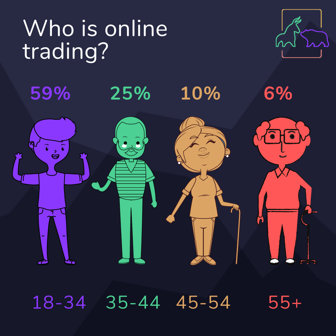 The new face of trading – BullBear Blog