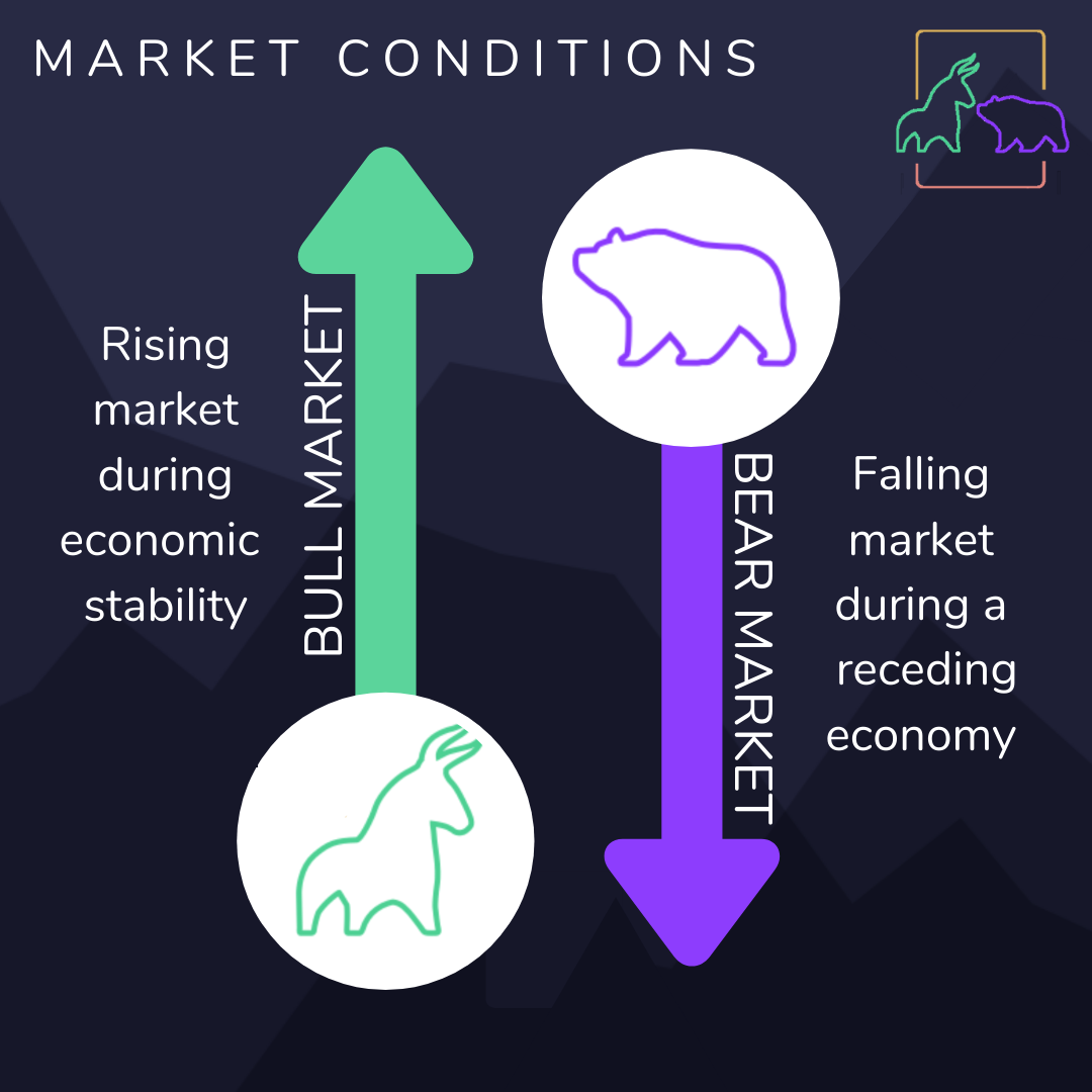 Trading 101: Bull and Bear Markets – BullBear Blog