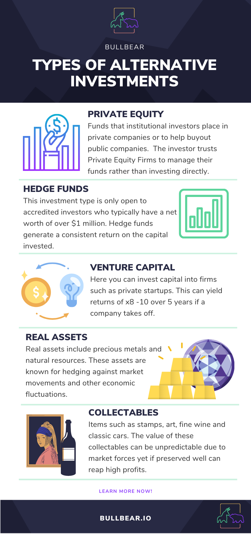 Trading 101: Alternative Investments – BullBear Blog