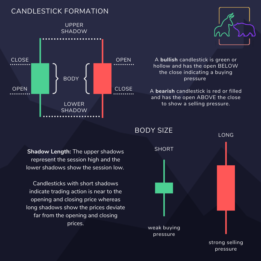 Trading 101: How to read candlestick patterns – BullBear Blog