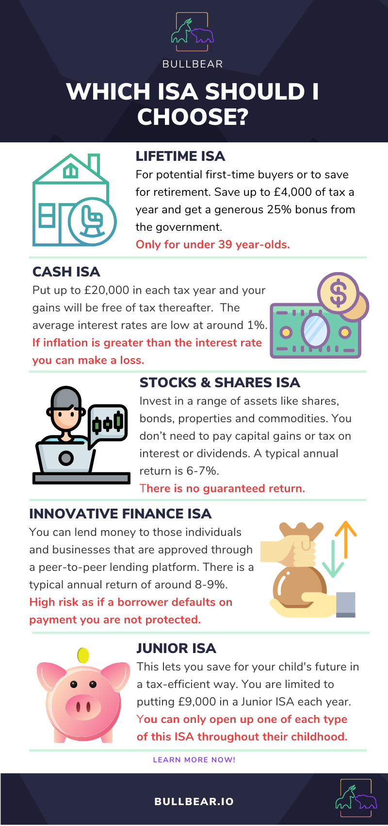 What ISA is best for me? – BullBear Blog