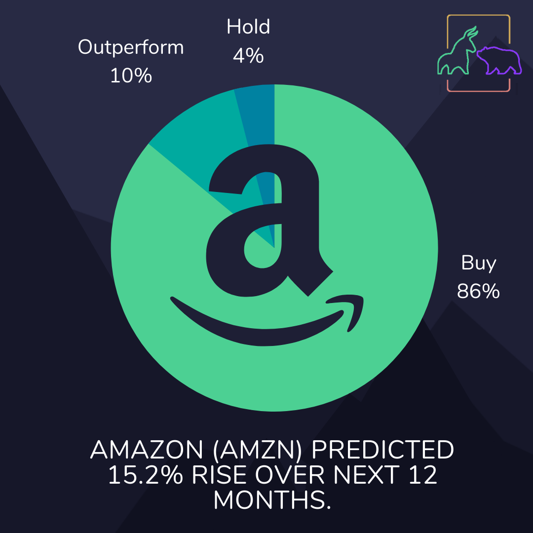 Amazon stock beats earnings yet again | Stocks to buy – BullBear Blog