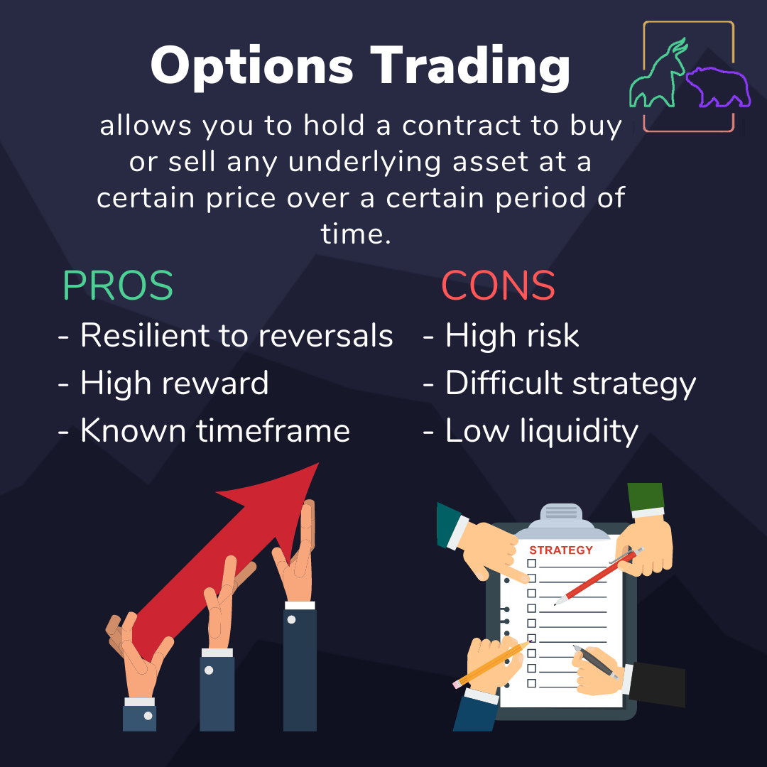 Trading 101: Options – BullBear Blog